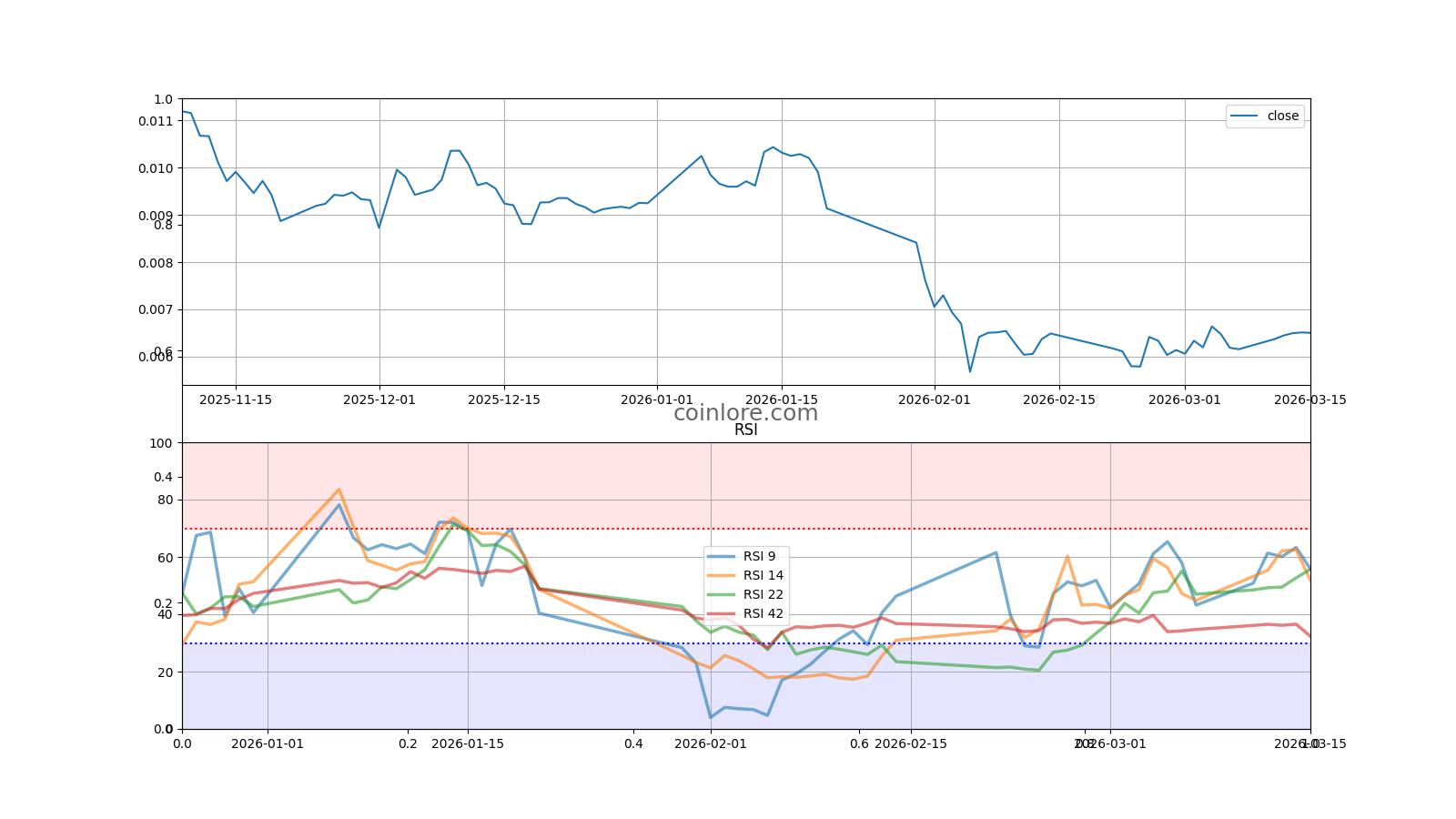 Reflect.finance RSI indicator