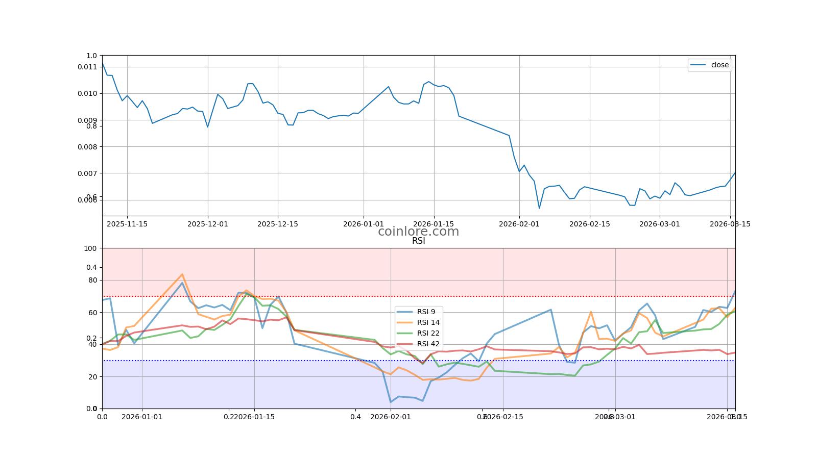 Reflect.finance RSI indicator