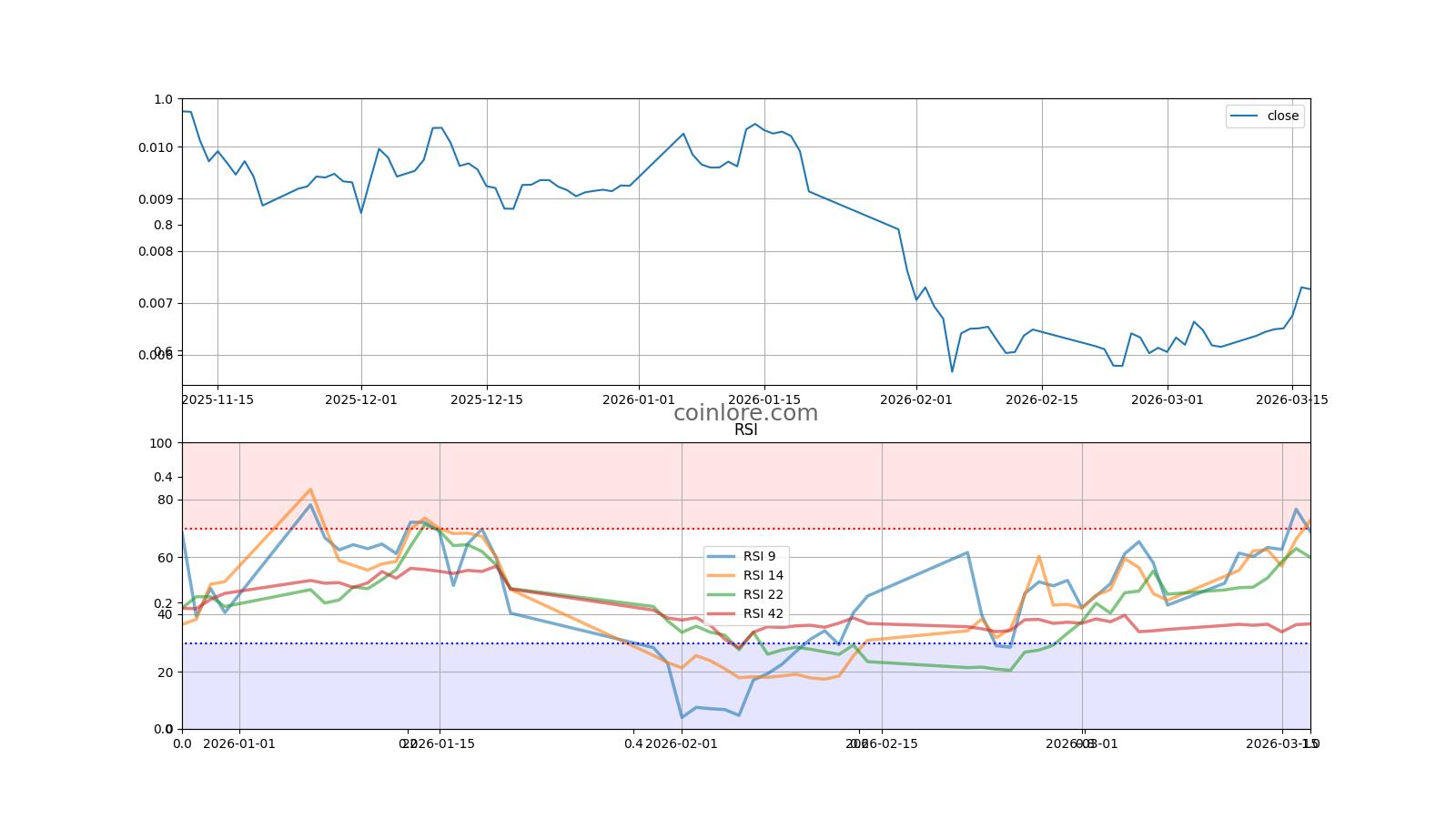 Reflect.finance RSI indicator