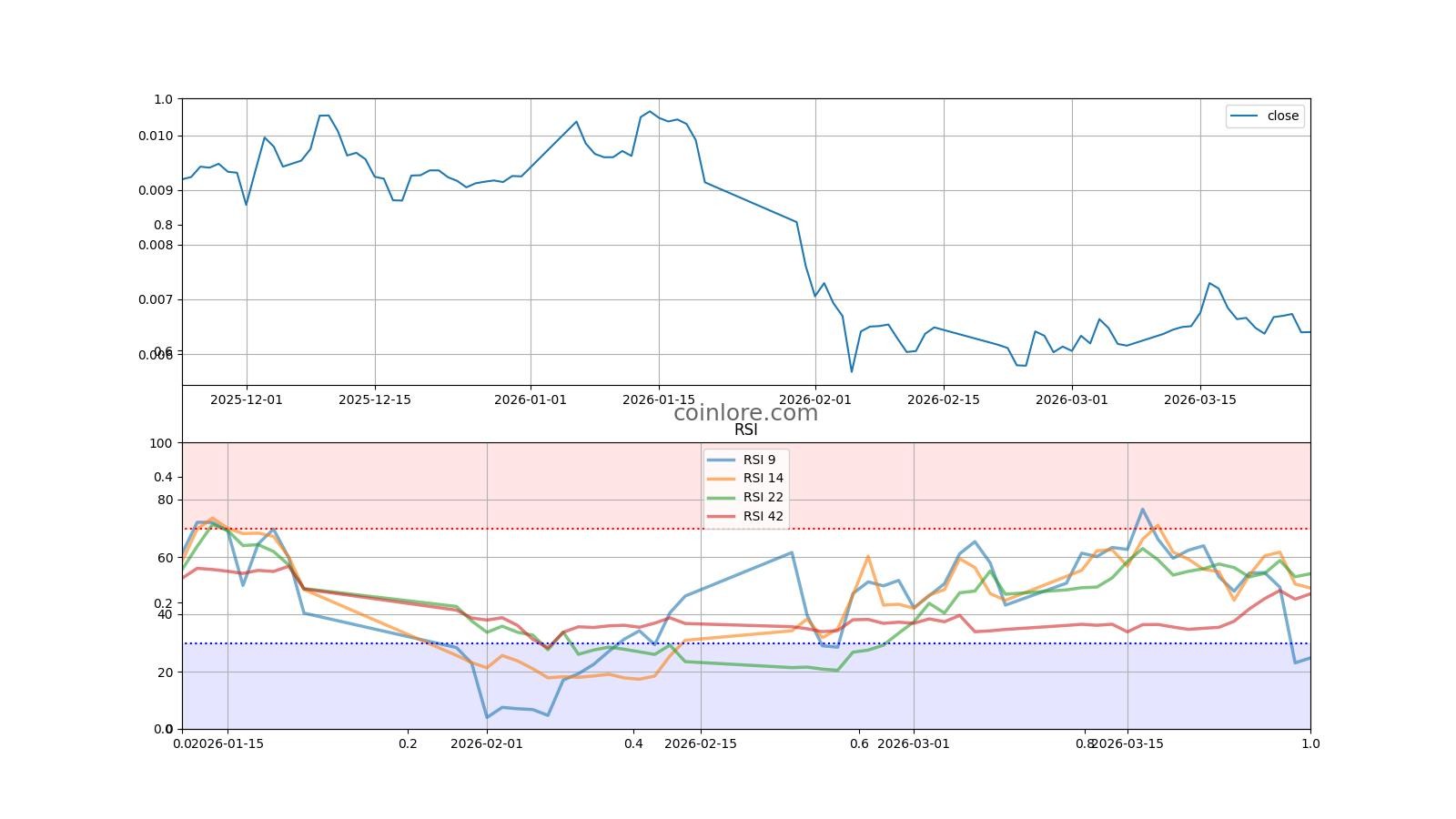 Reflect.finance RSI indicator