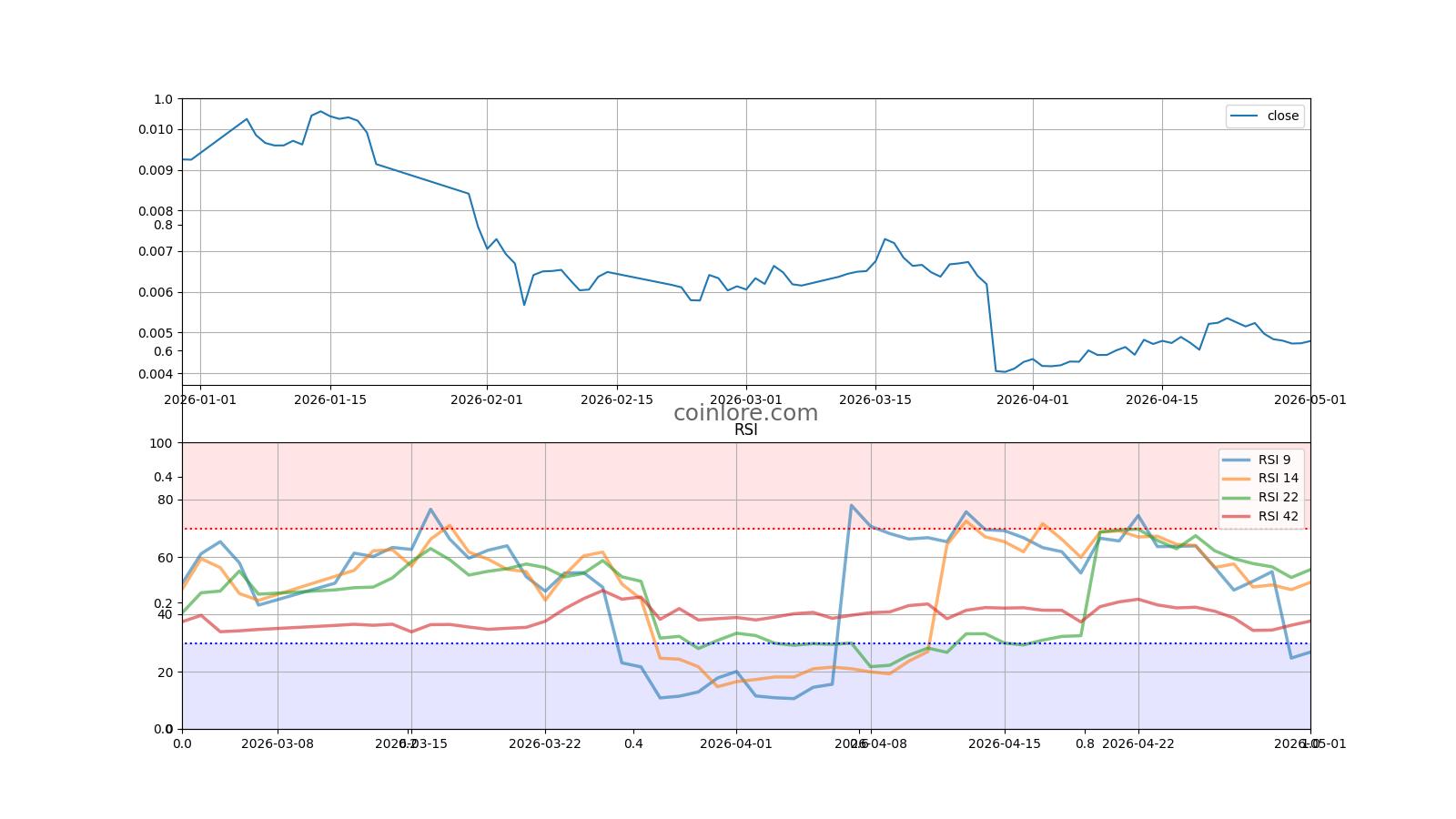 Reflect.finance RSI indicator