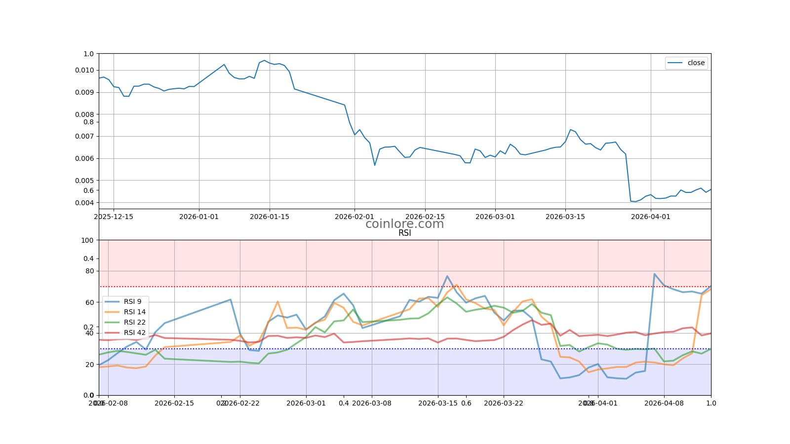 Reflect.finance RSI indicator