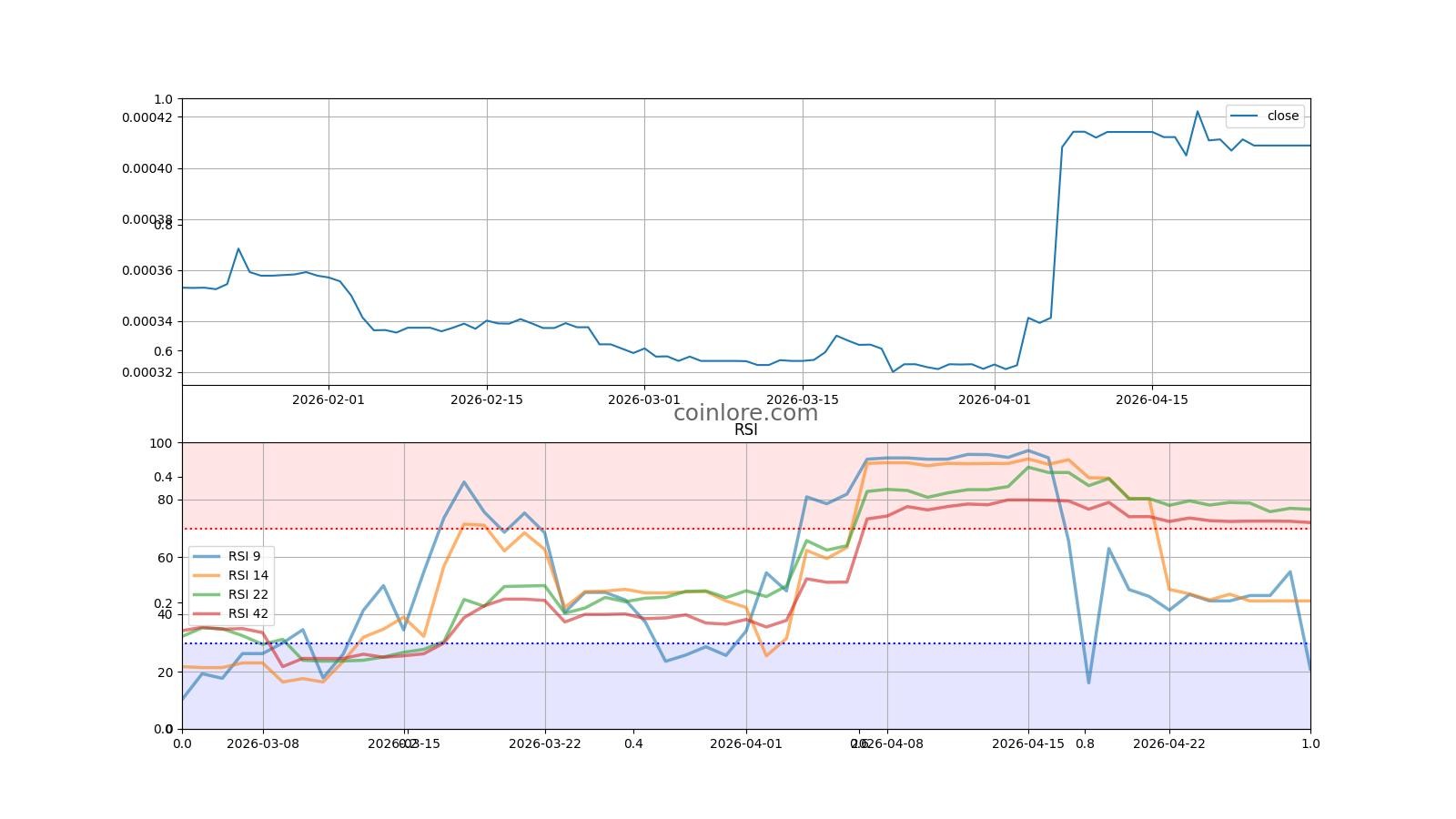 ReflectionAI RSI indicator