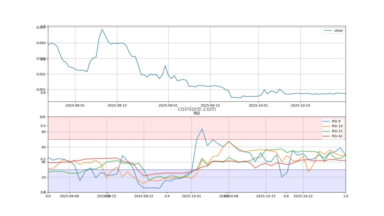 ReflectionAI RSI indicator