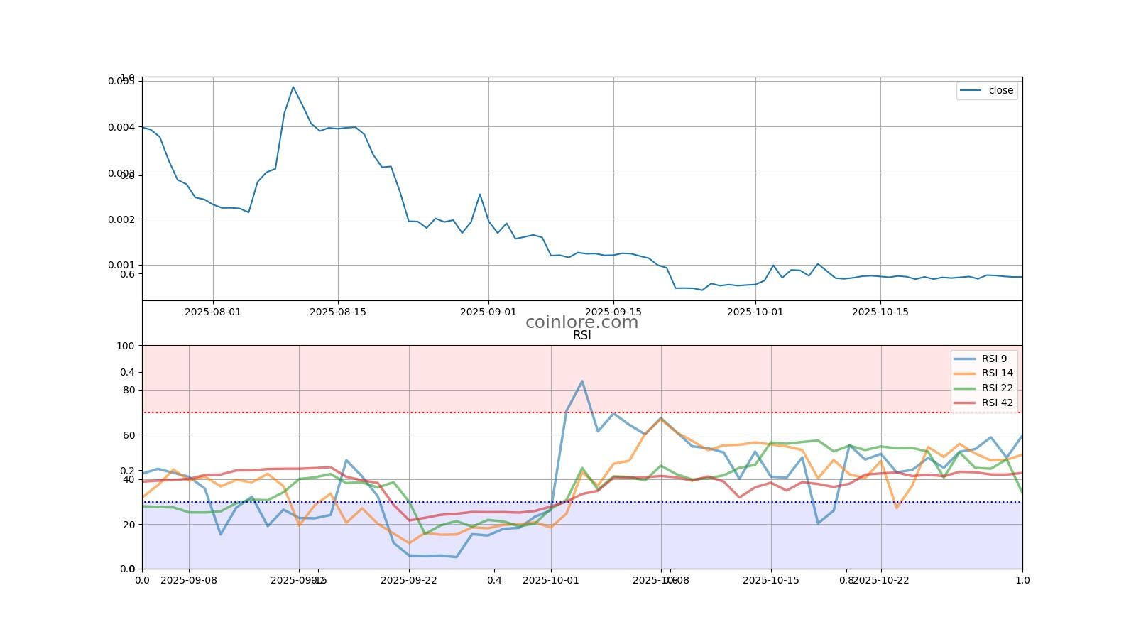 ReflectionAI RSI indicator