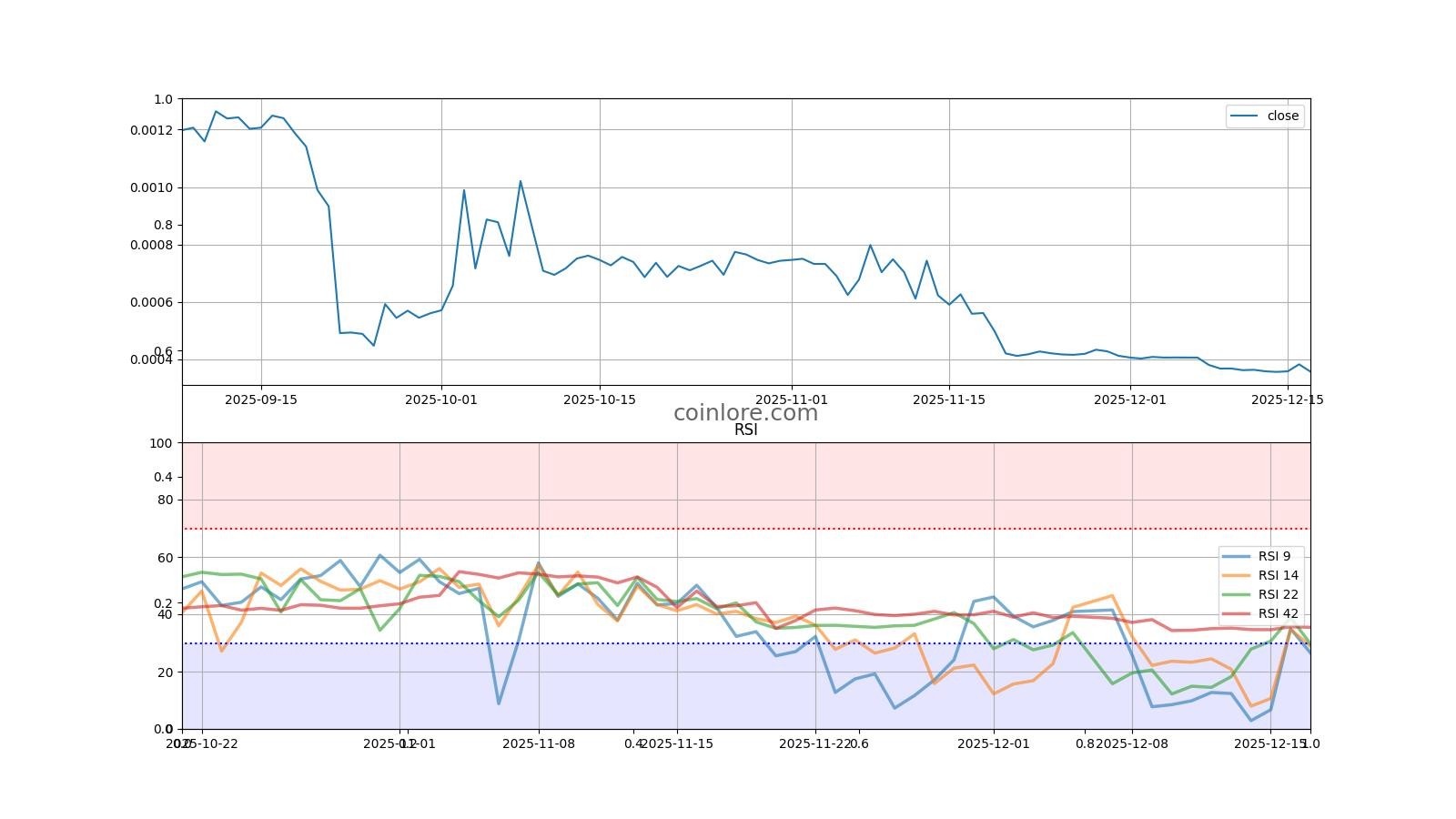 ReflectionAI RSI indicator