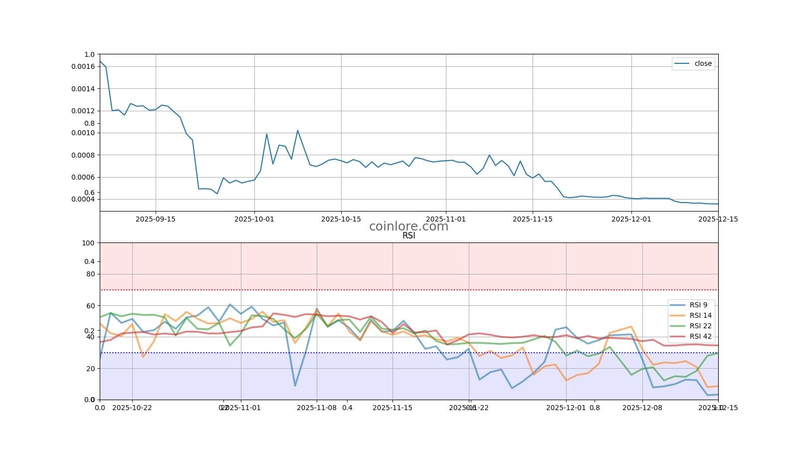 ReflectionAI RSI indicator