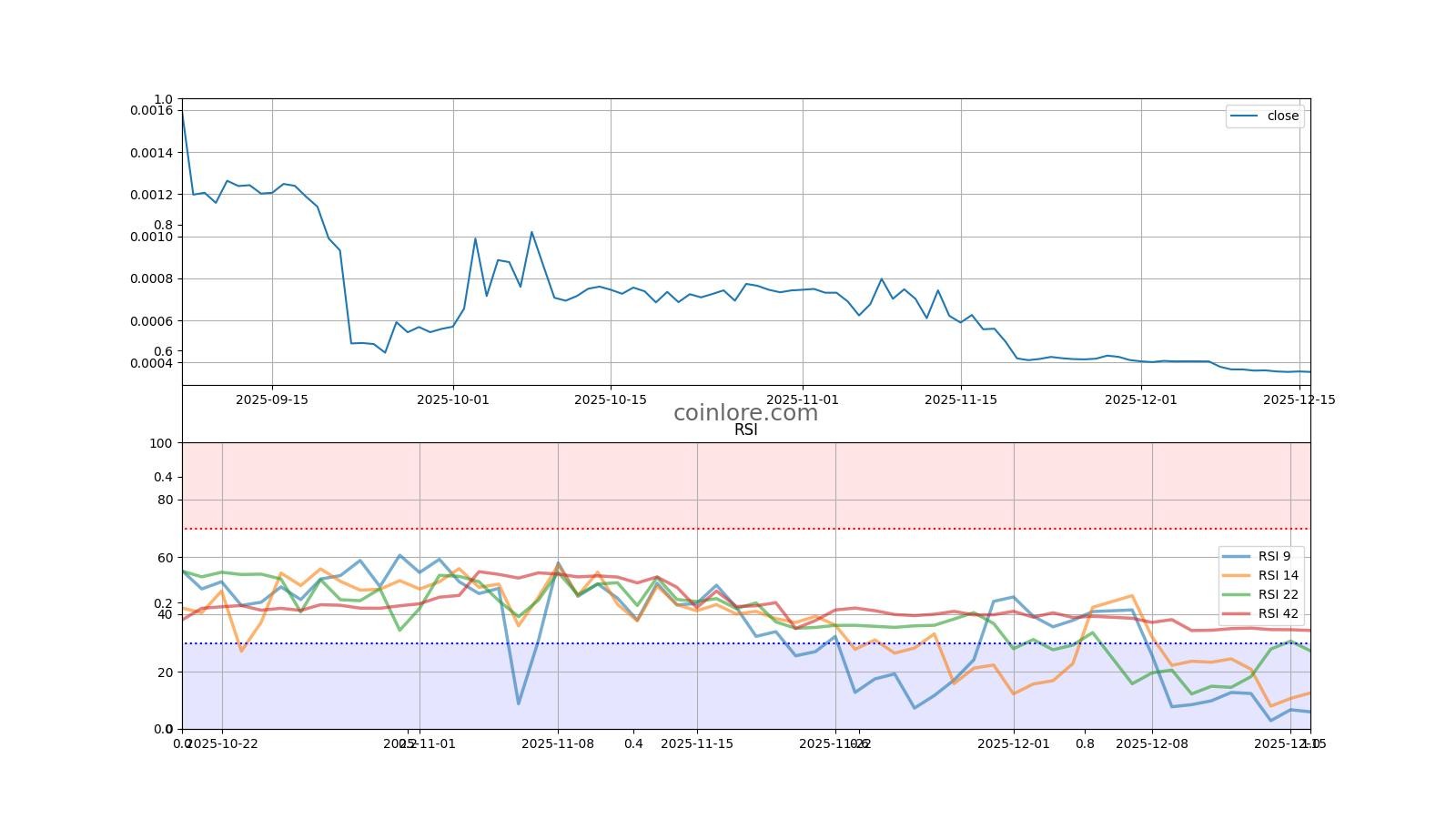 ReflectionAI RSI indicator