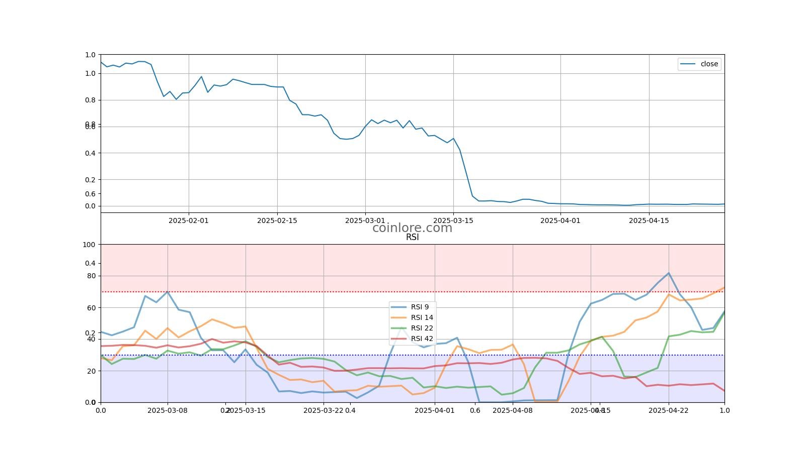 ReflectionAI RSI indicator