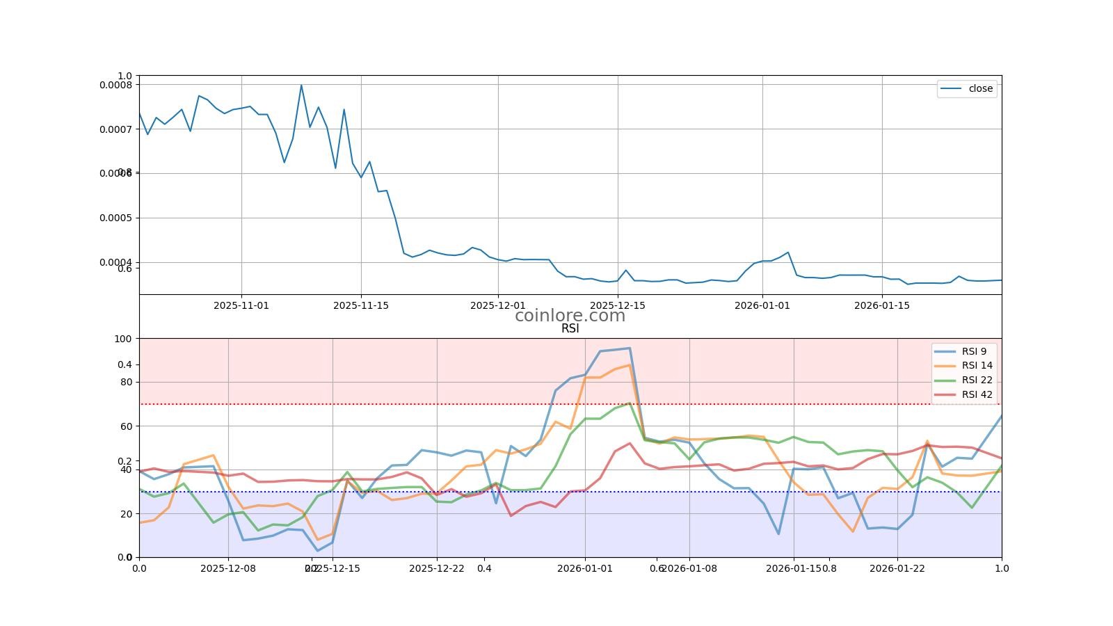 ReflectionAI RSI indicator
