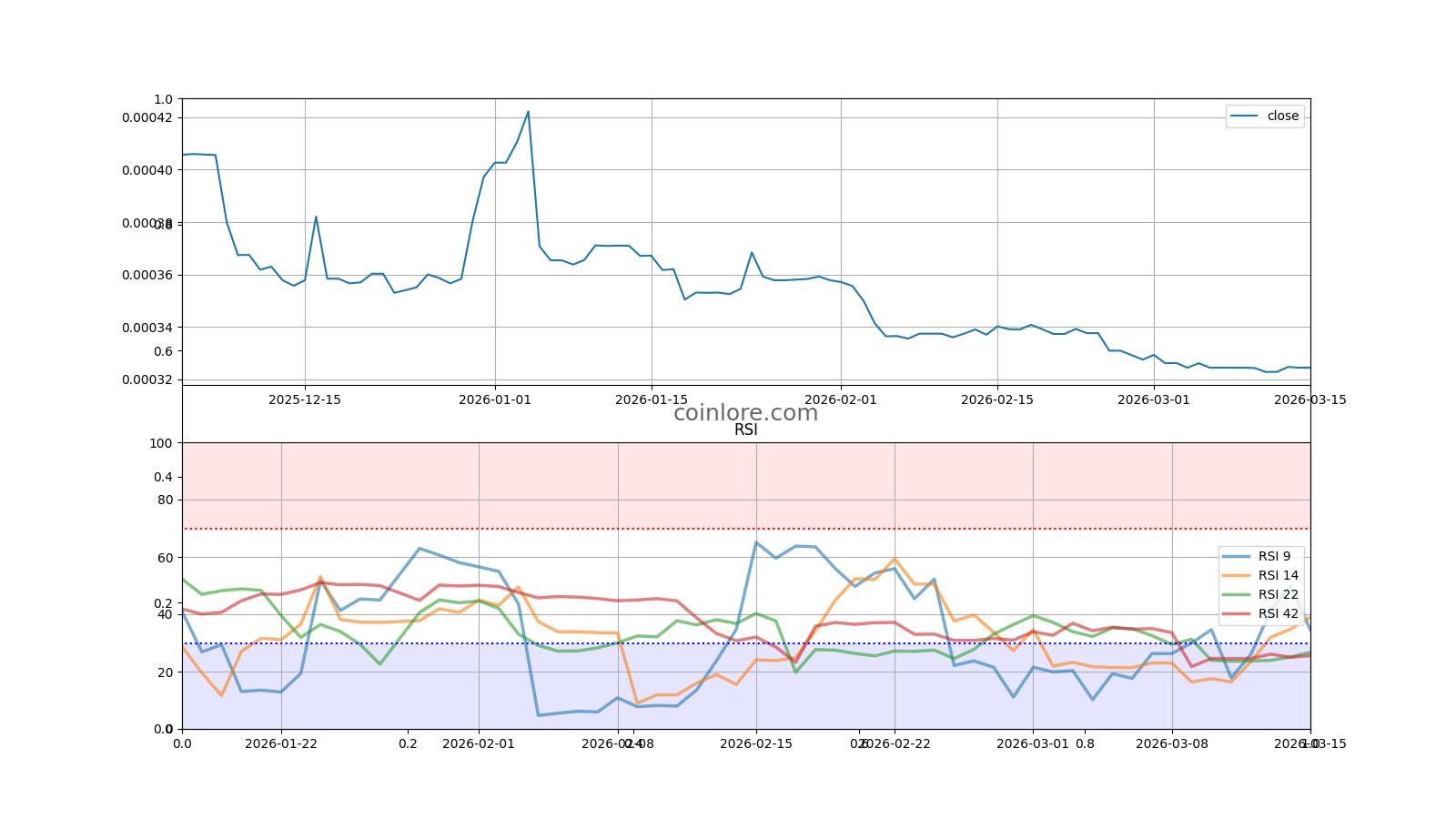ReflectionAI RSI indicator