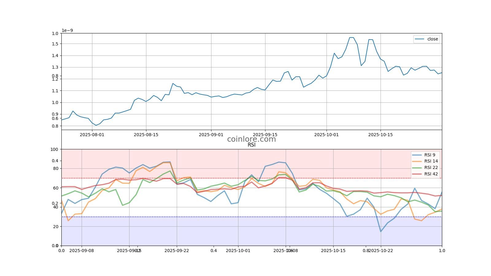 Reflecto RSI indicator