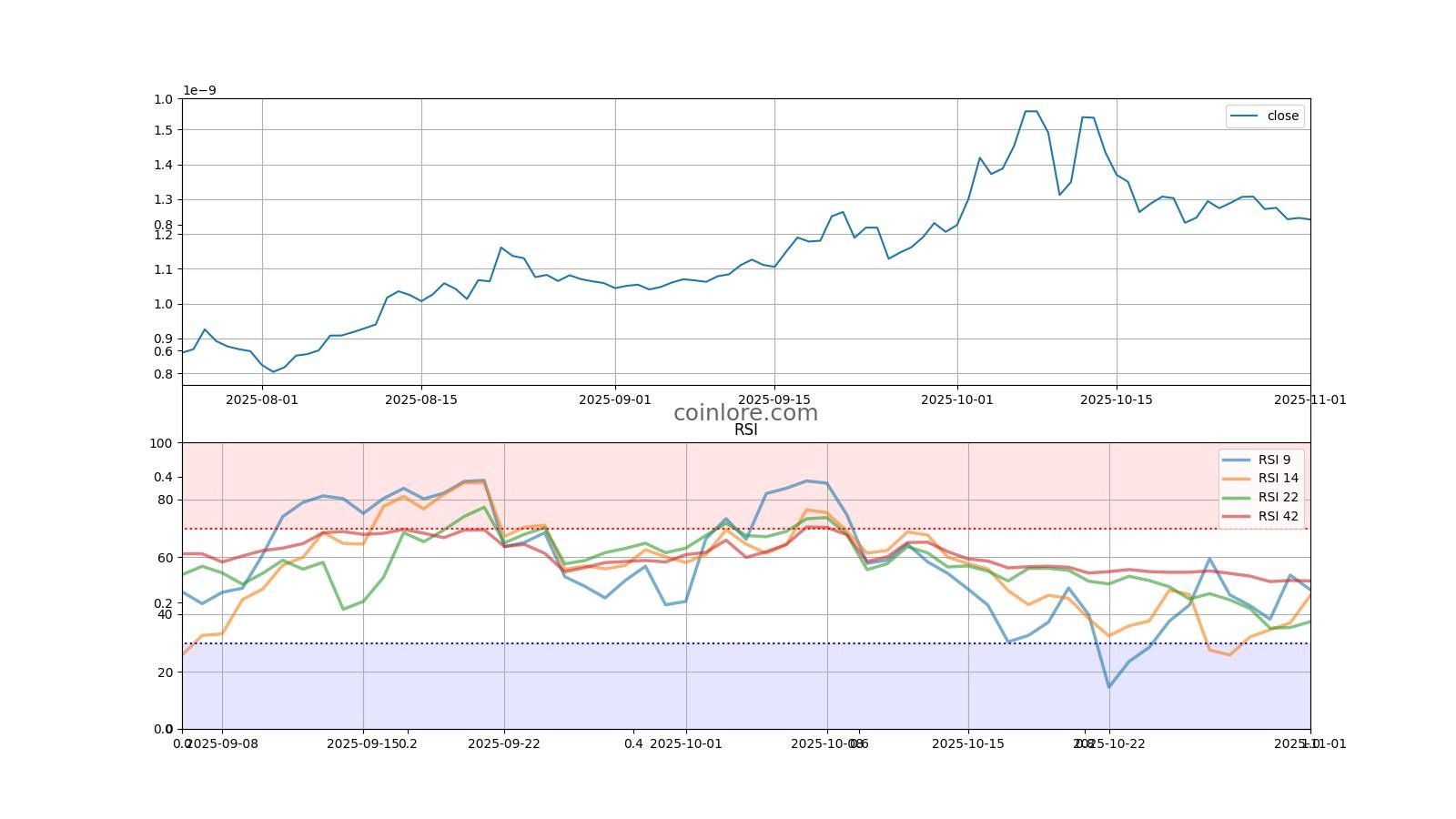 Reflecto RSI indicator
