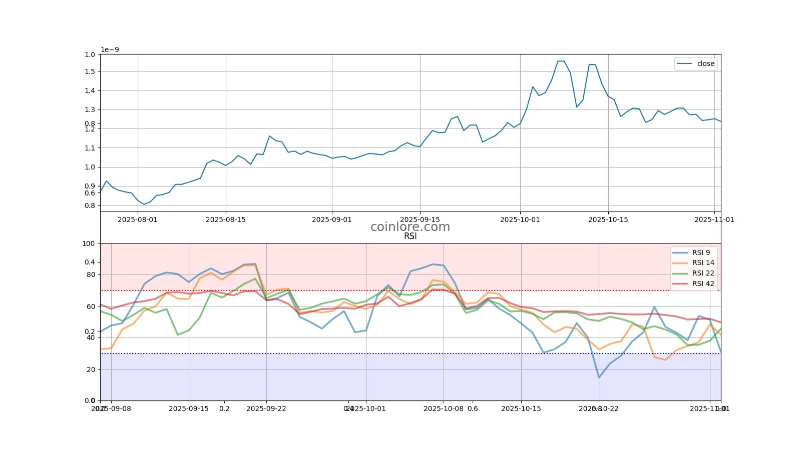 Reflecto RSI indicator