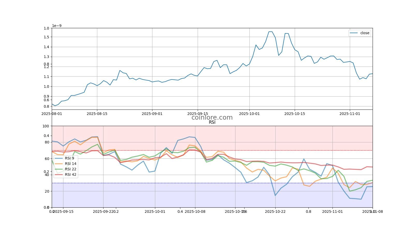 Reflecto RSI indicator