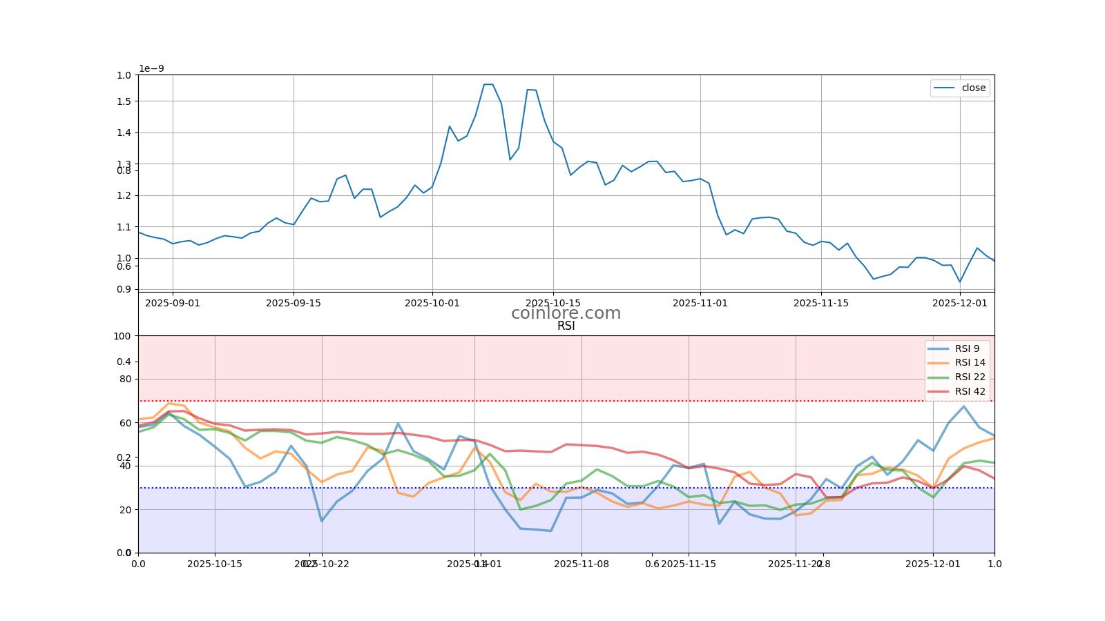 Reflecto RSI indicator