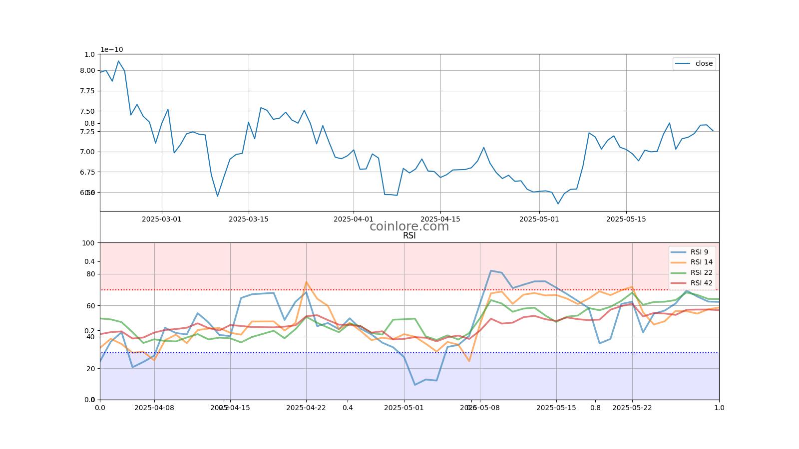 Reflecto RSI indicator
