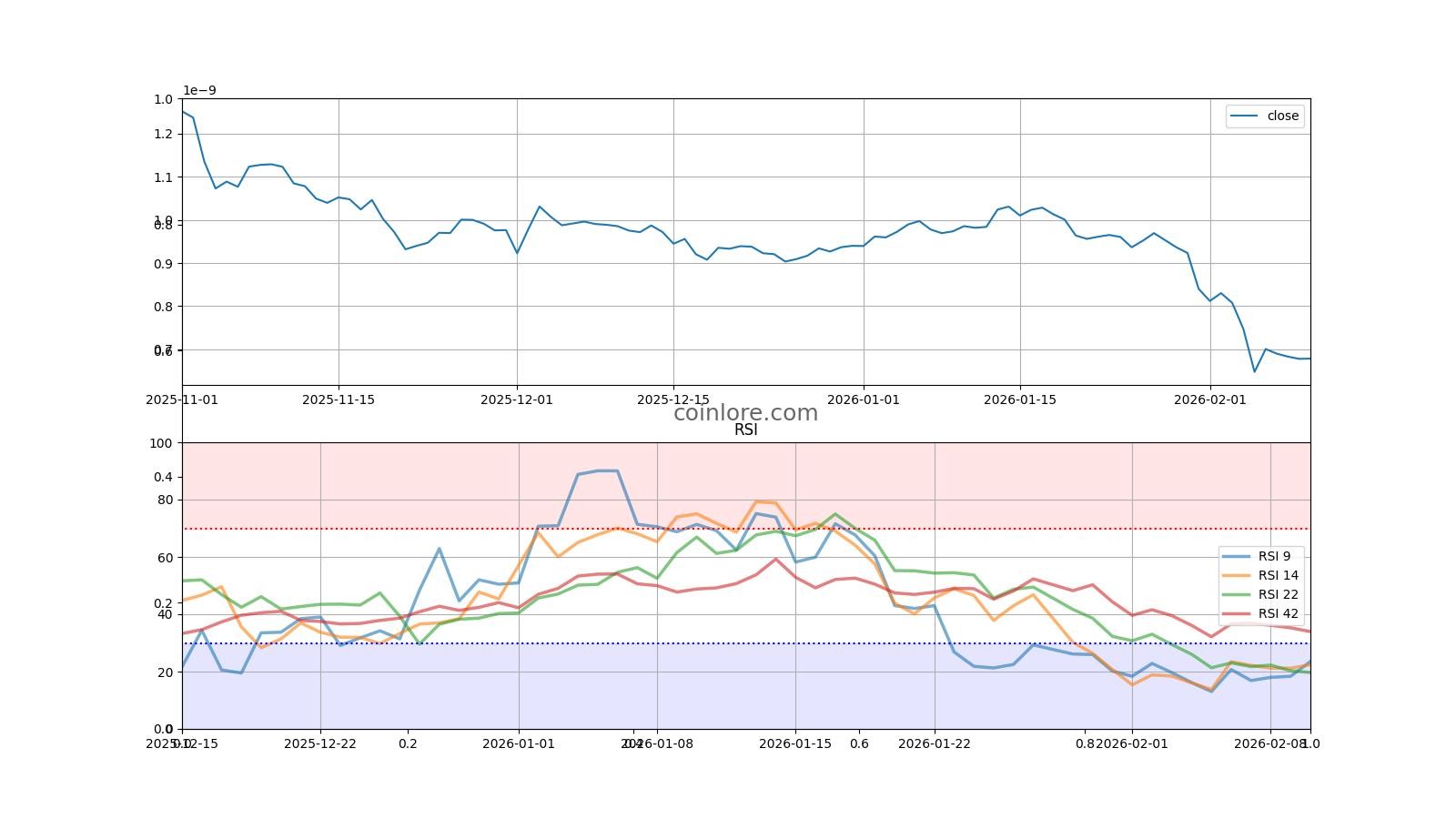 Reflecto RSI indicator