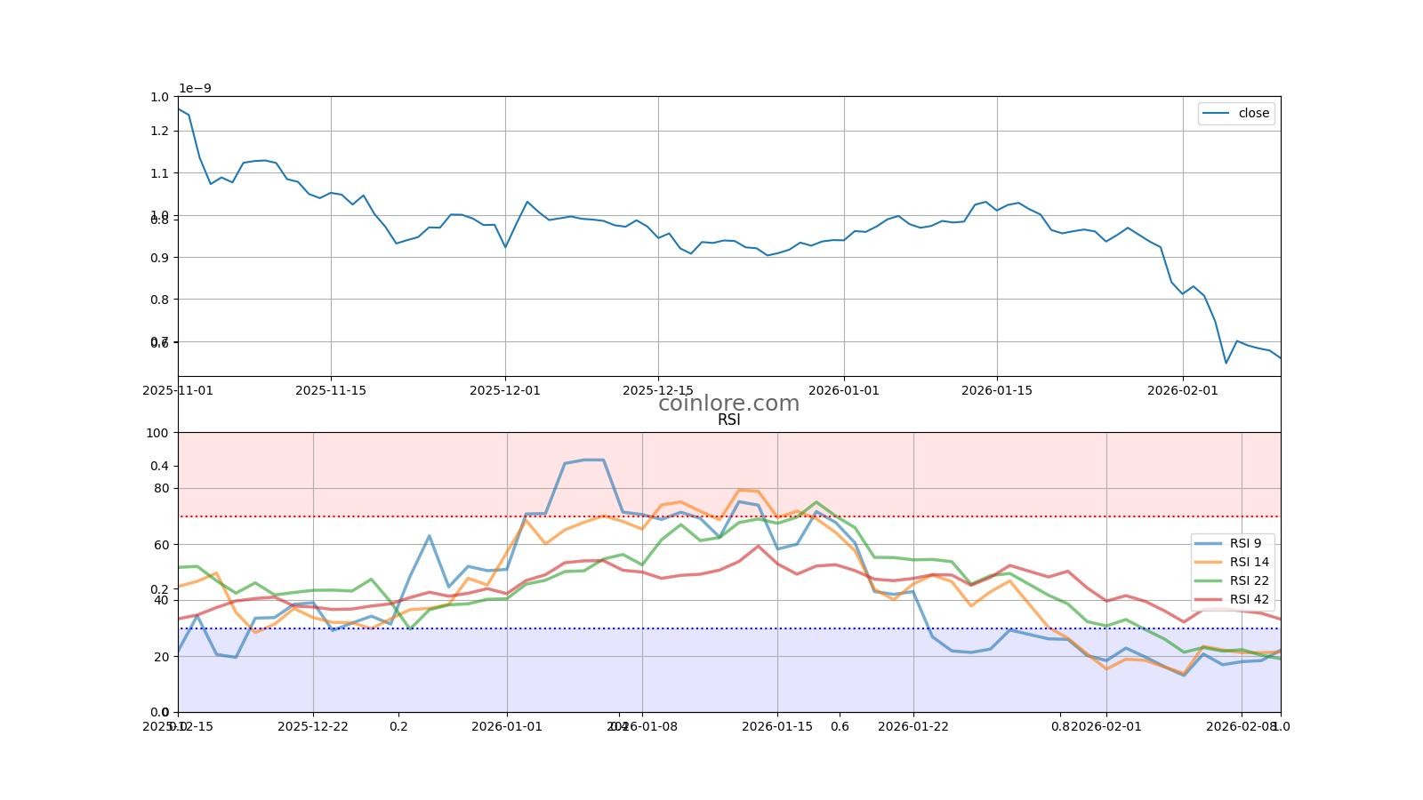 Reflecto RSI indicator