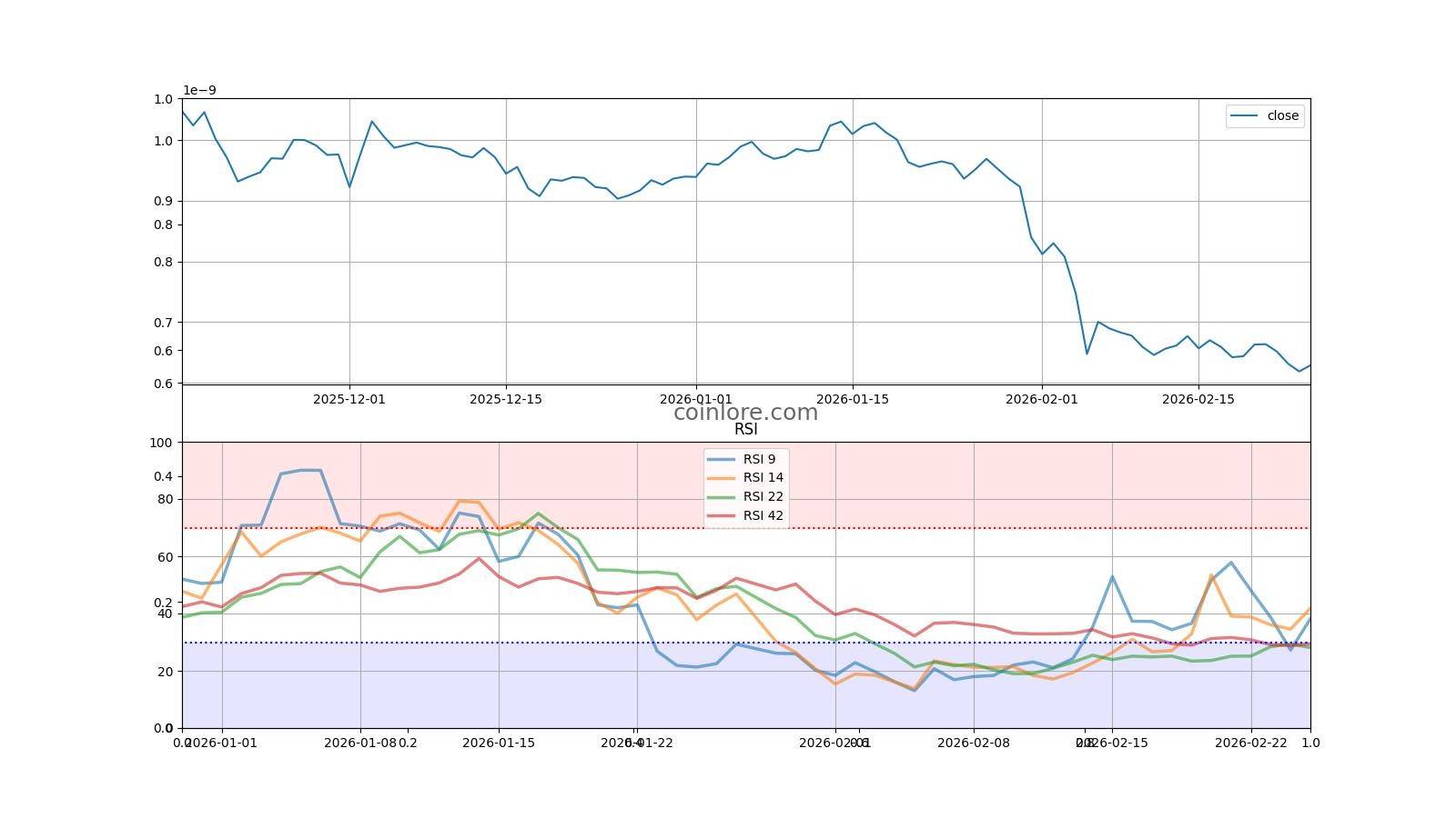Reflecto RSI indicator