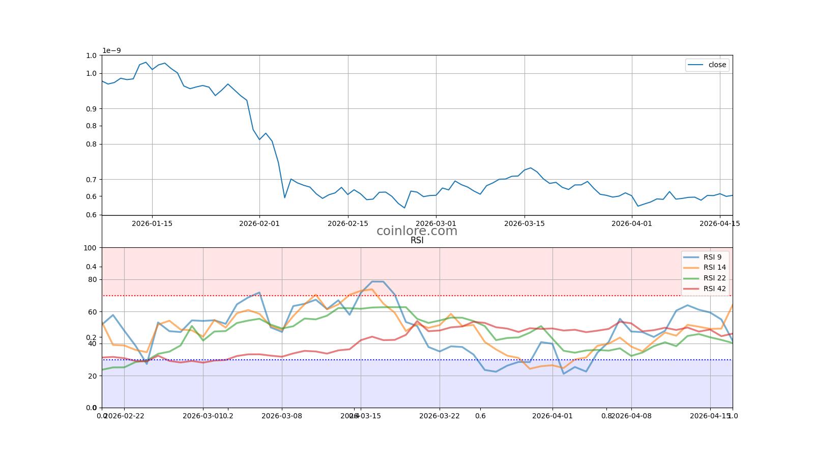 Reflecto RSI indicator