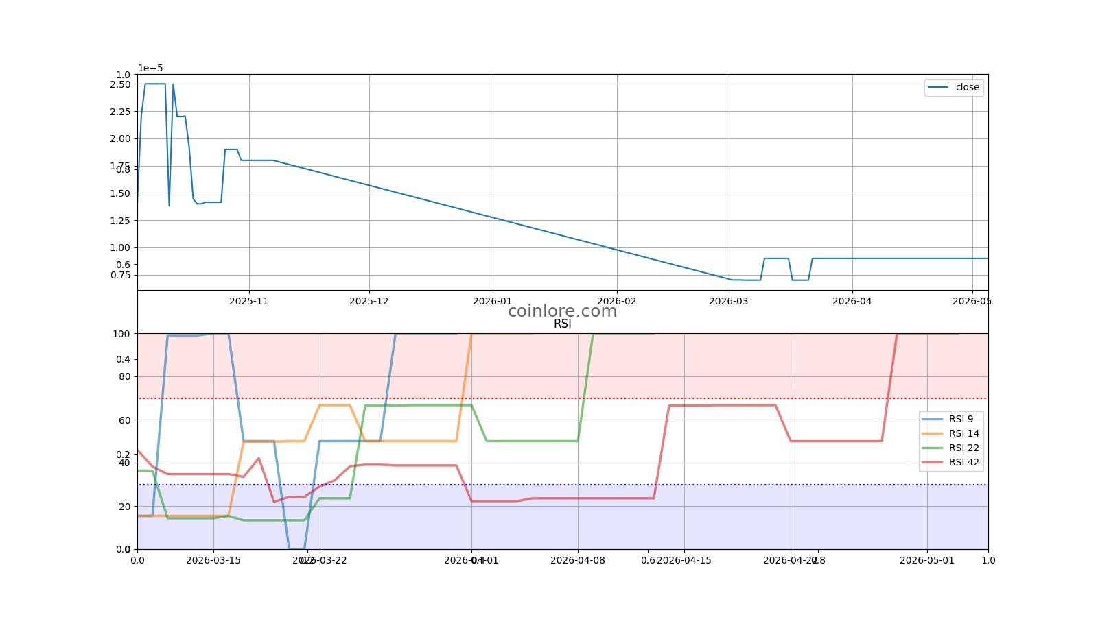 Reflex RSI indicator