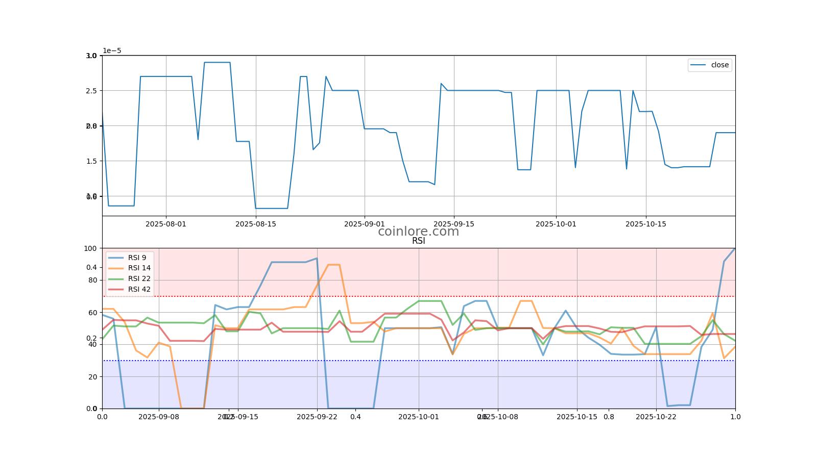 Reflex RSI indicator