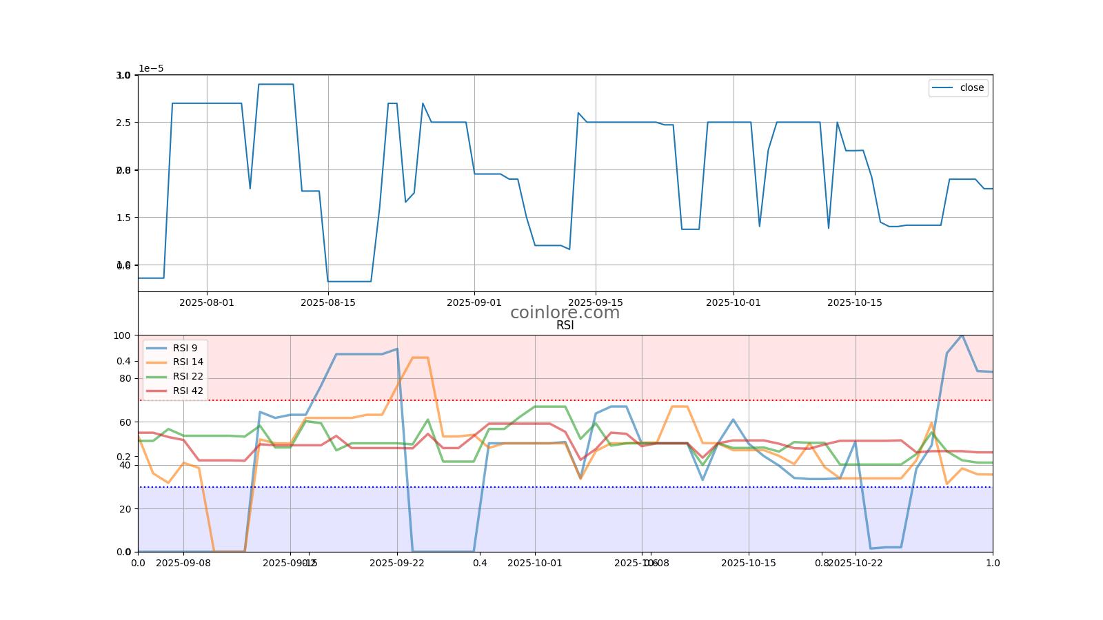 Reflex RSI indicator