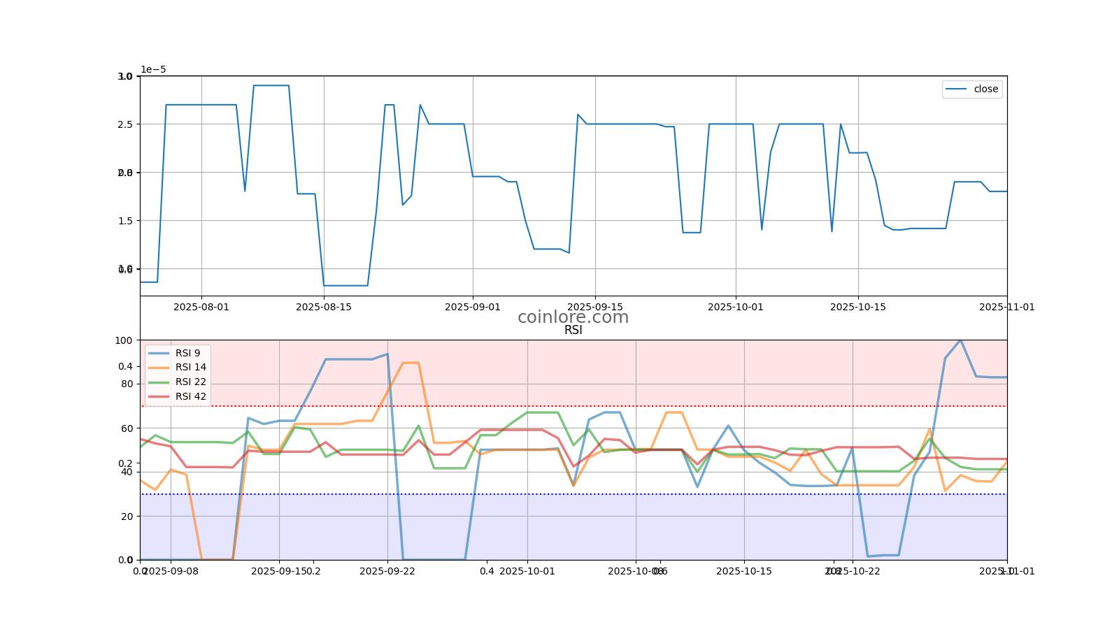 Reflex RSI indicator