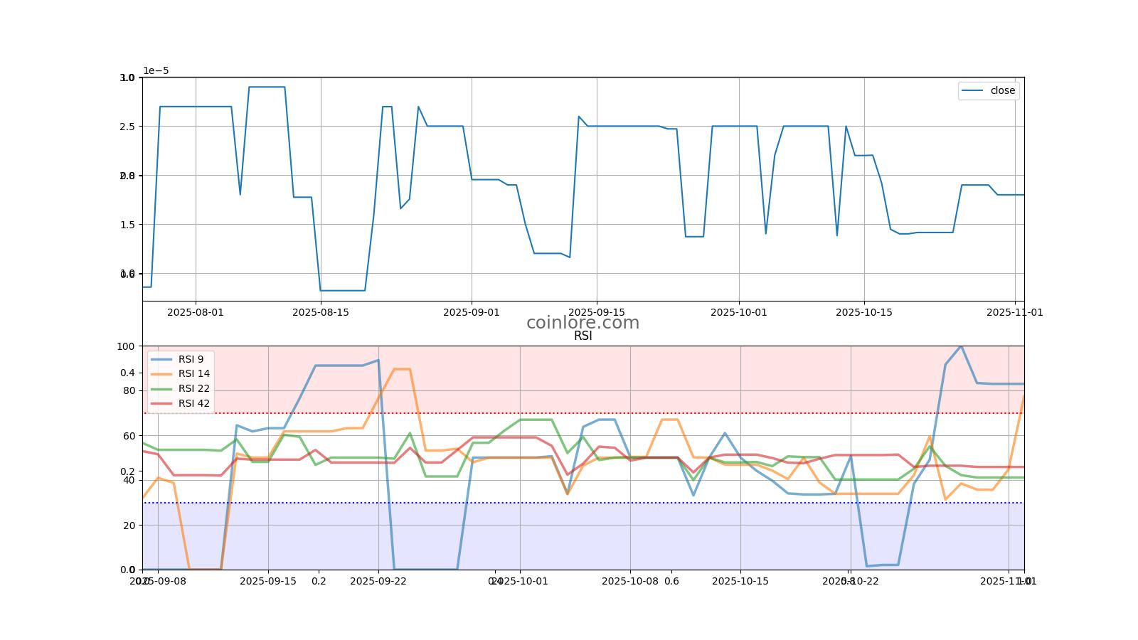 Reflex RSI indicator