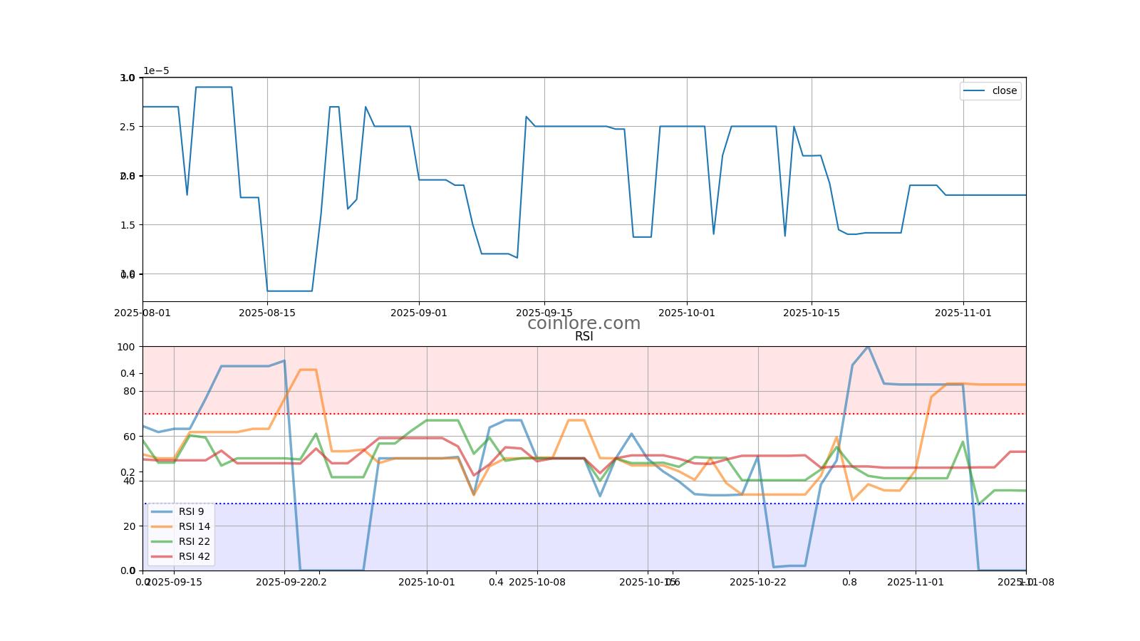 Reflex RSI indicator
