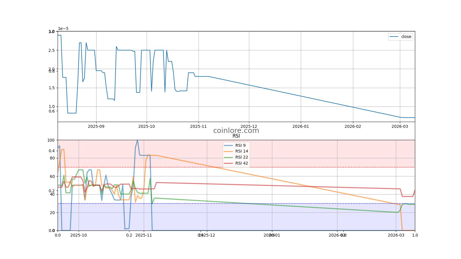 Reflex RSI indicator