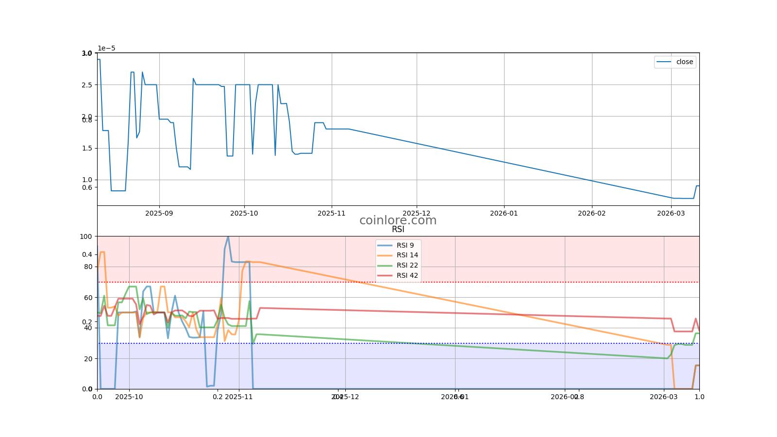 Reflex RSI indicator