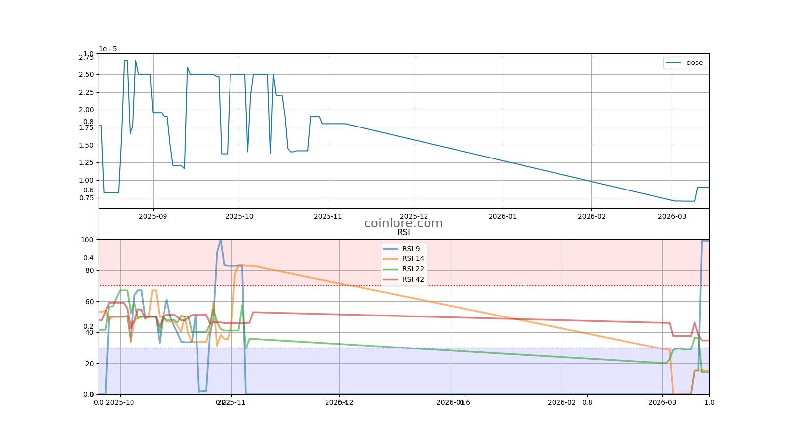 Reflex RSI indicator