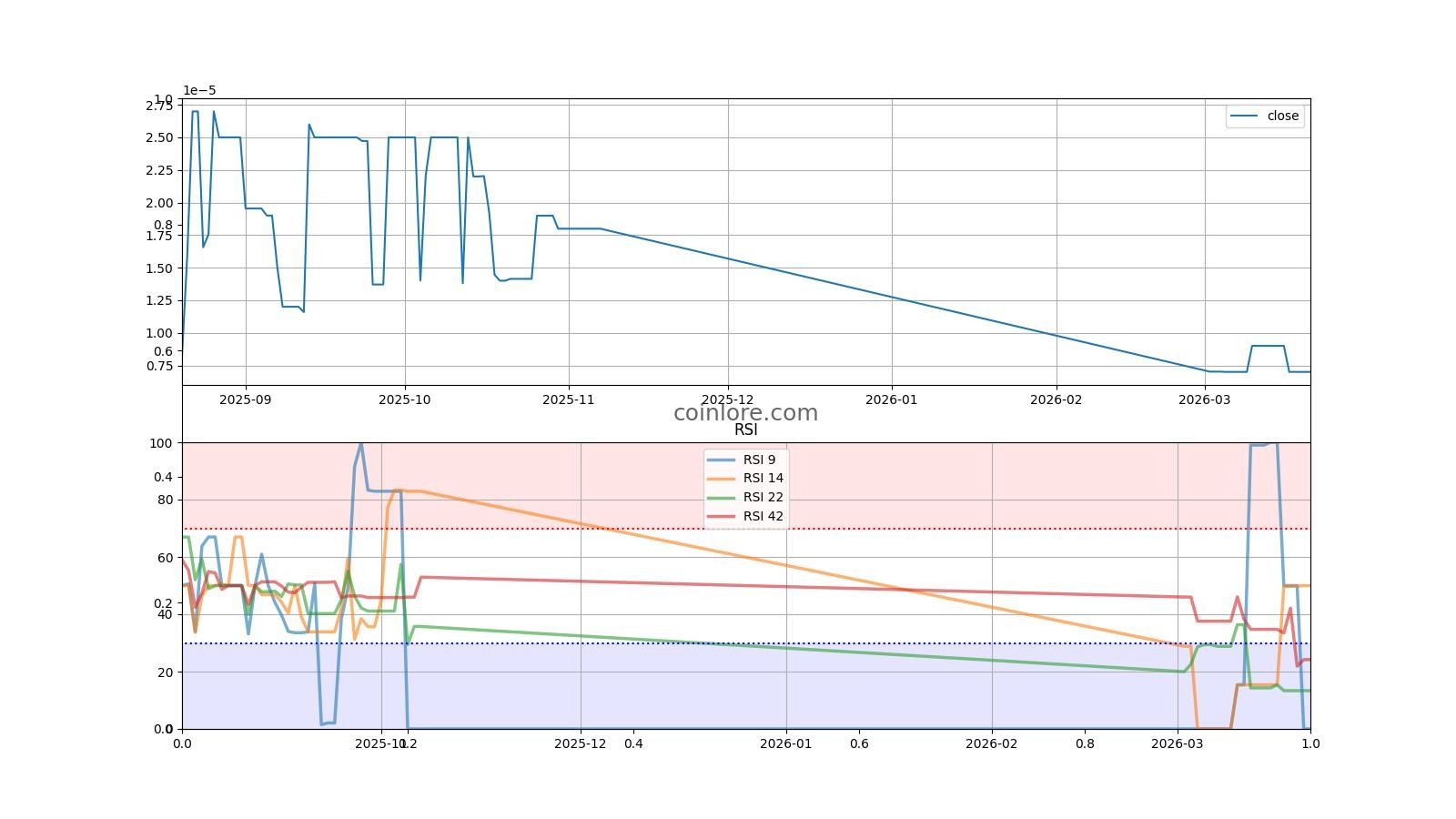 Reflex RSI indicator