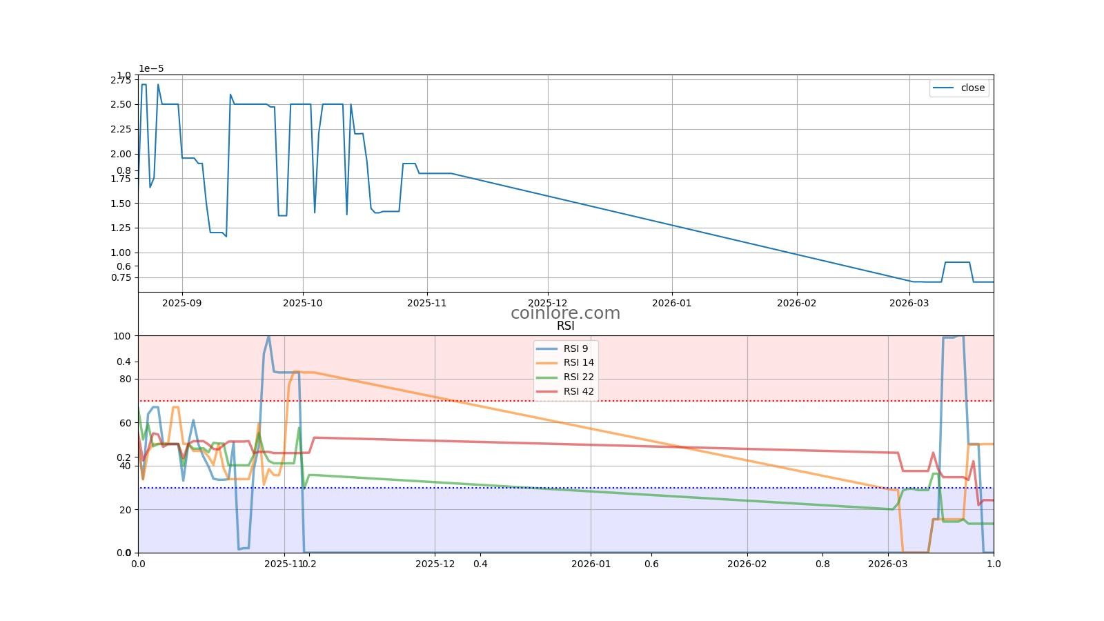 Reflex RSI indicator