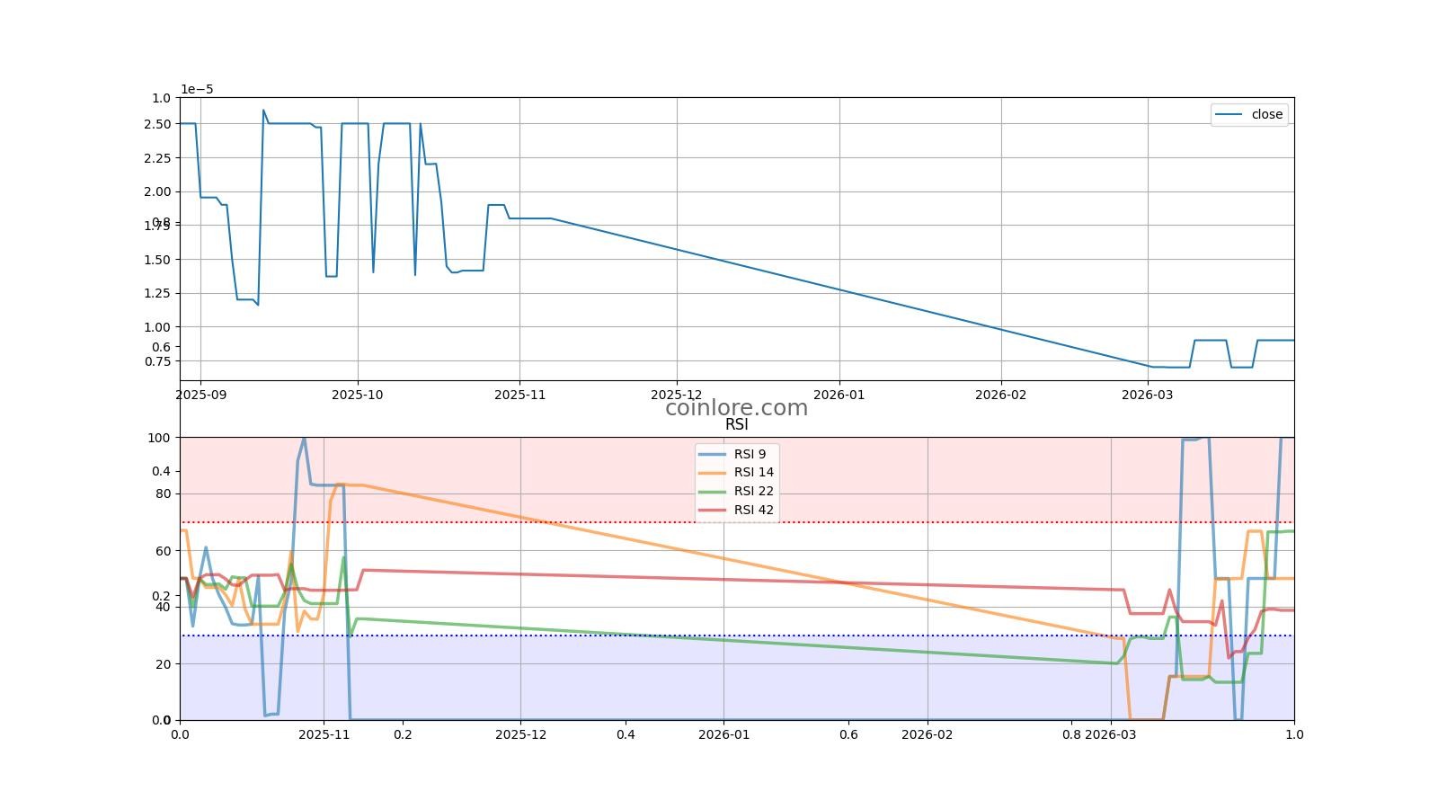 Reflex RSI indicator