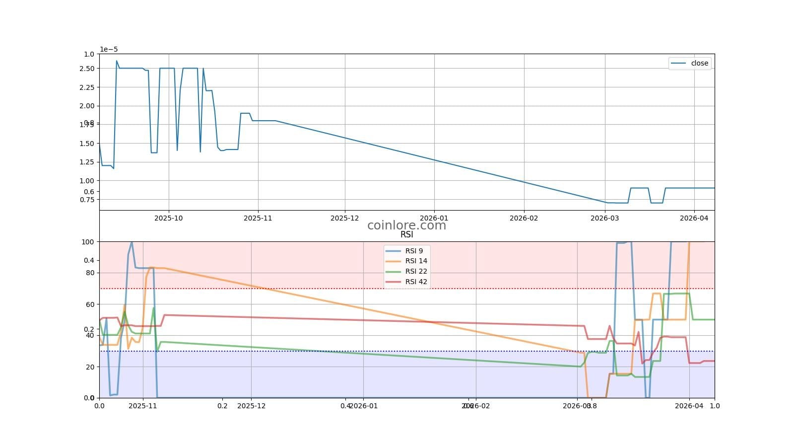 Reflex RSI indicator