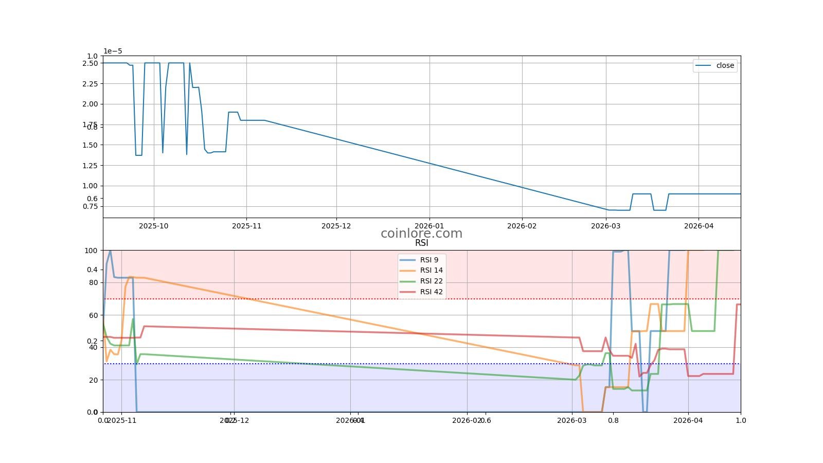 Reflex RSI indicator