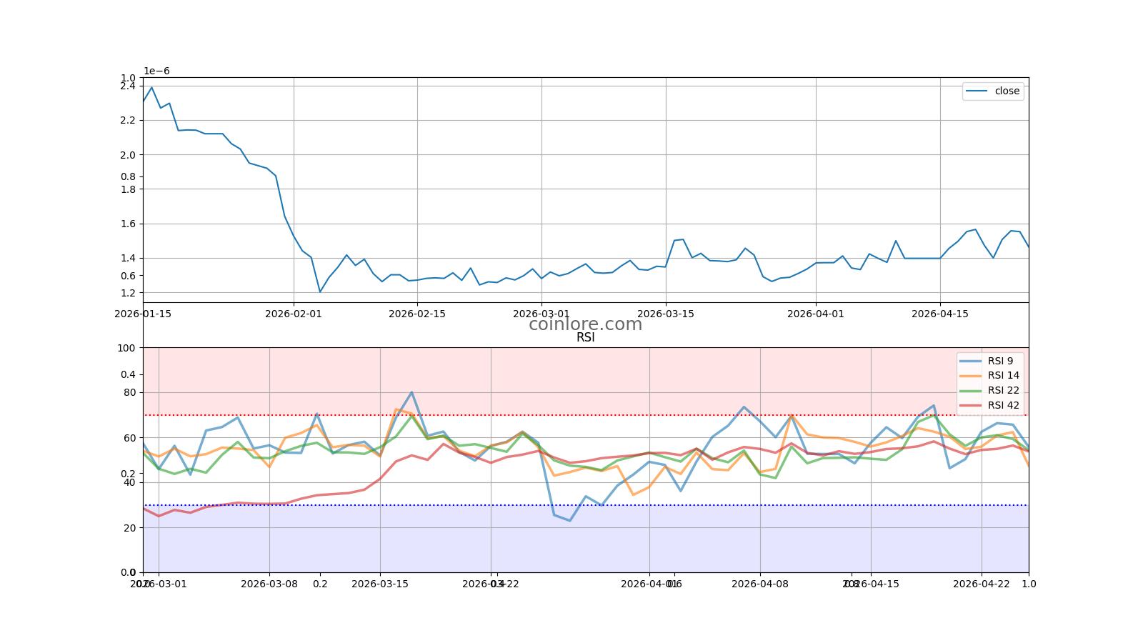 Refund RSI indicator