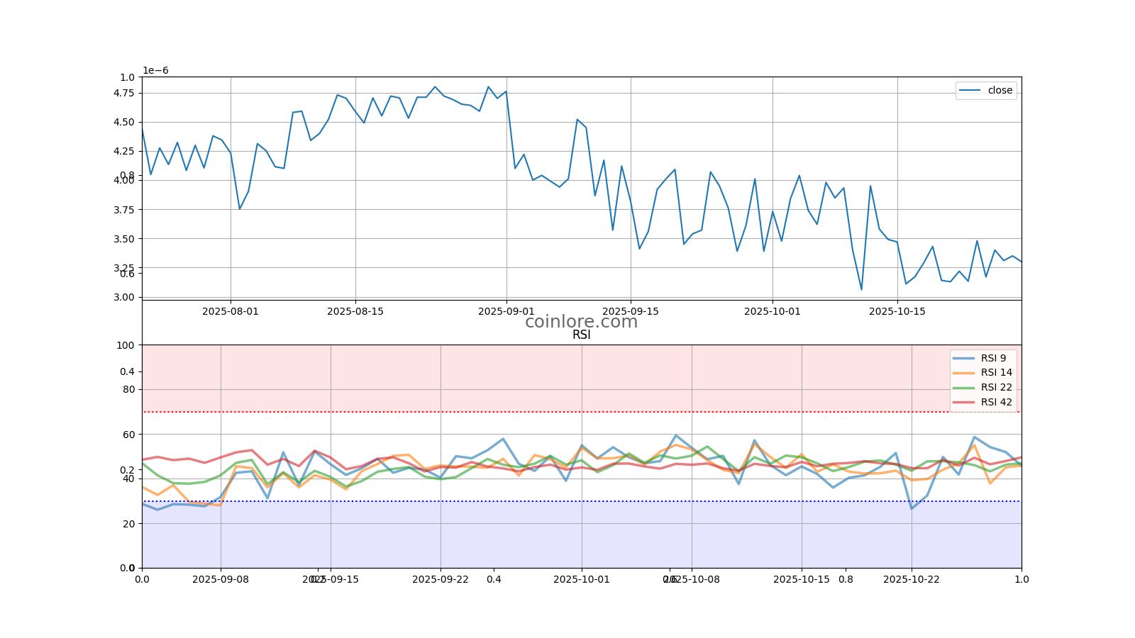 Refund RSI indicator