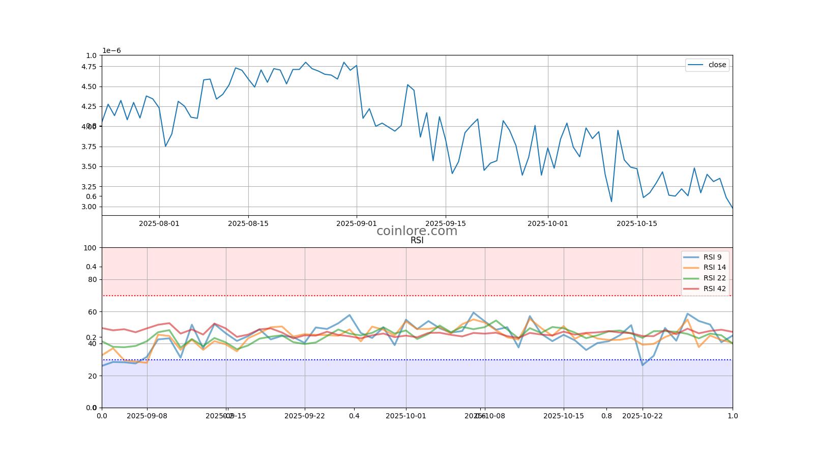 Refund RSI indicator