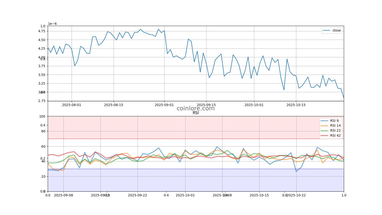 Refund RSI indicator