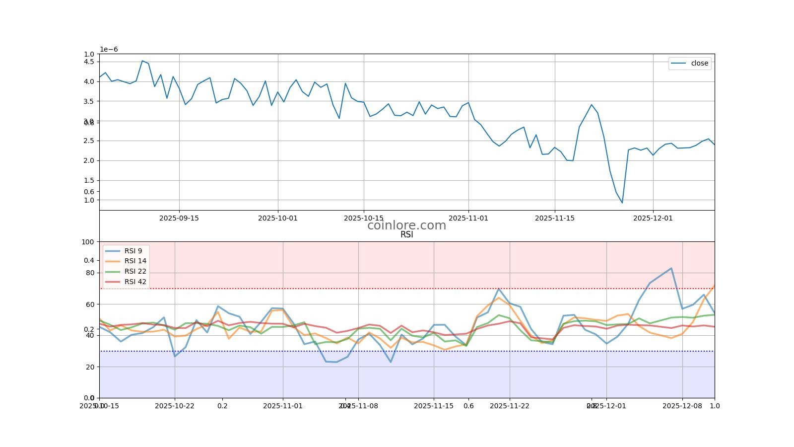 Refund RSI indicator
