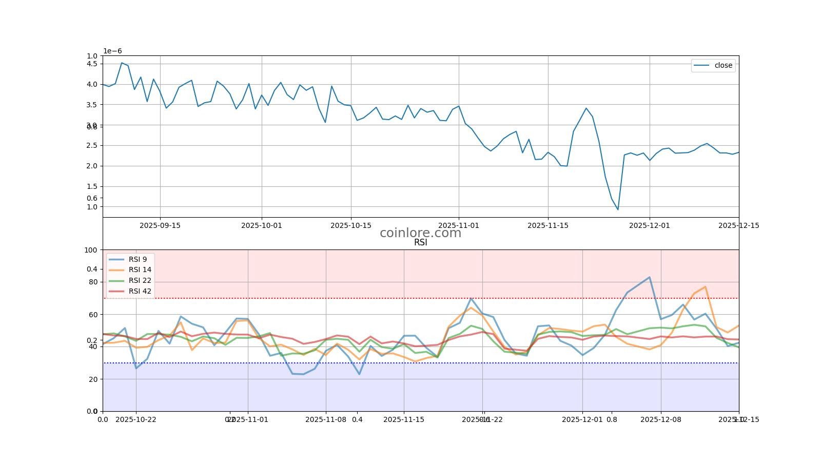 Refund RSI indicator