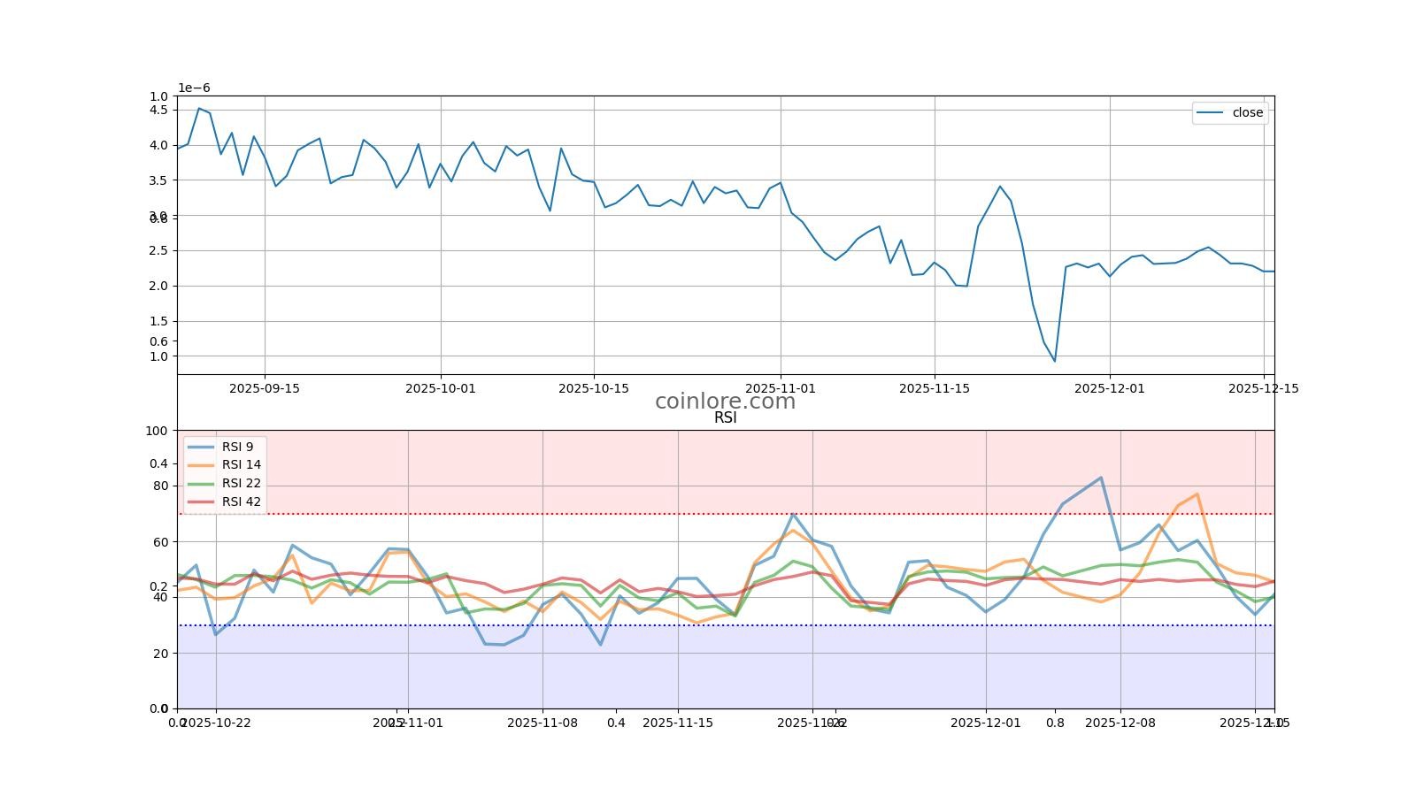Refund RSI indicator