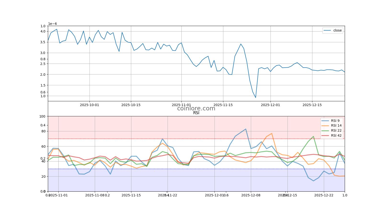 Refund RSI indicator