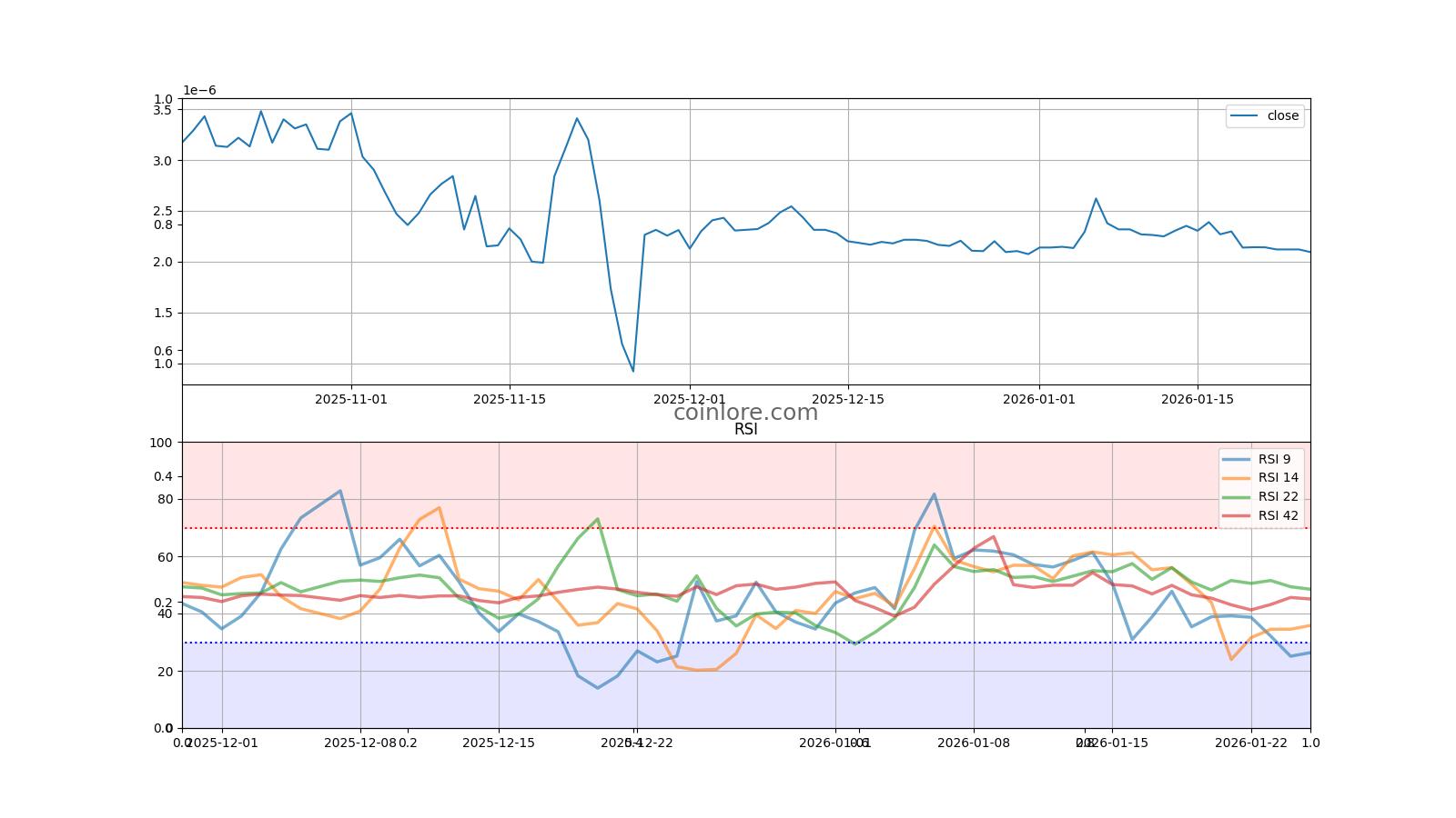 Refund RSI indicator