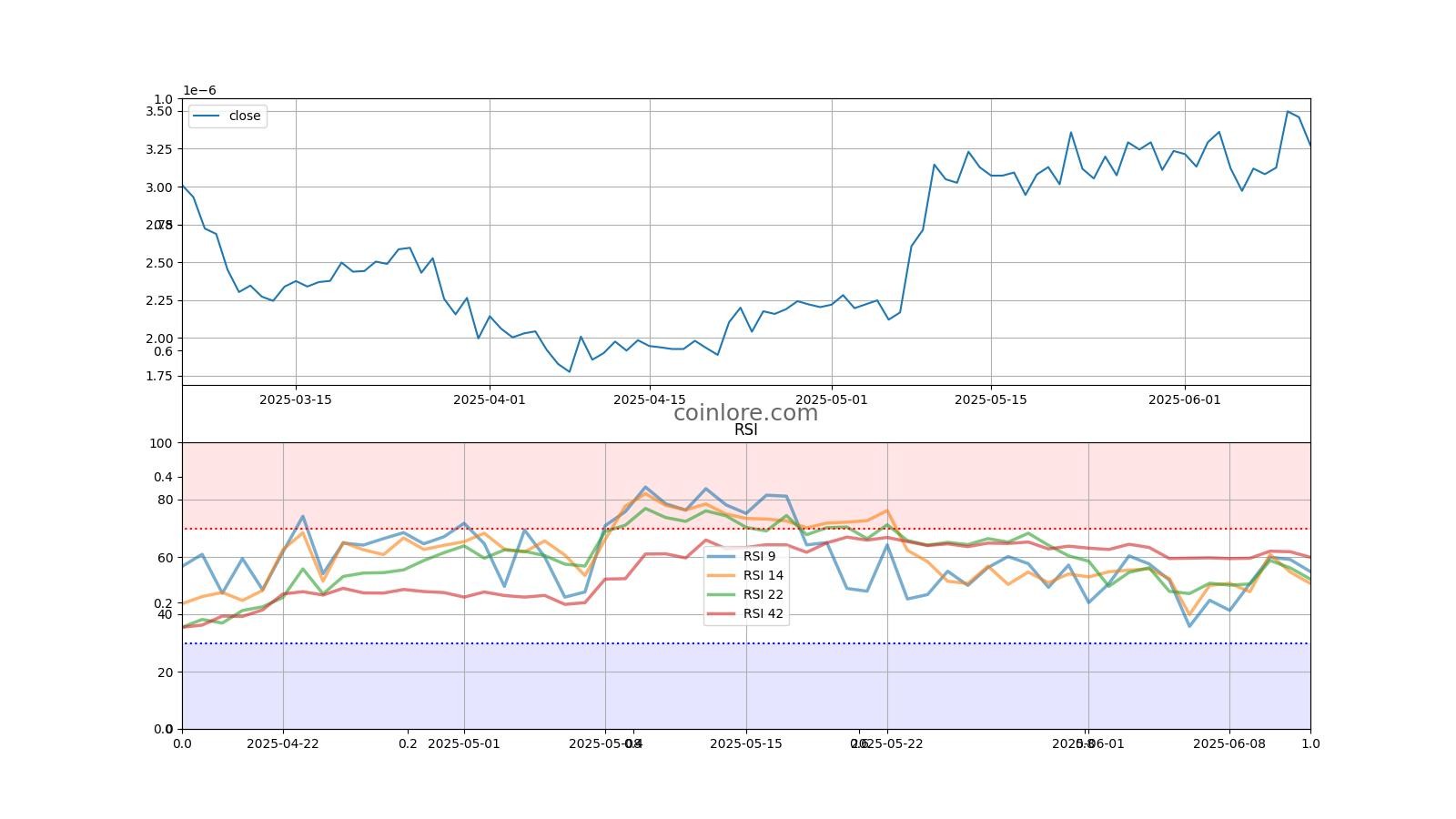 Refund RSI indicator
