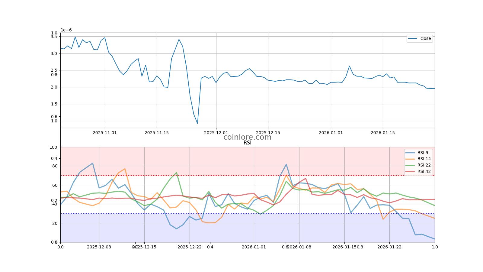 Refund RSI indicator